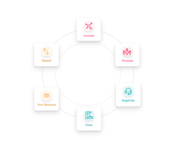 Partnership Program - TALENTUS